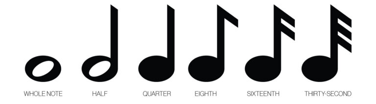 Decoding Musical Notation: Unveiling the Meaning of Different Notes ...